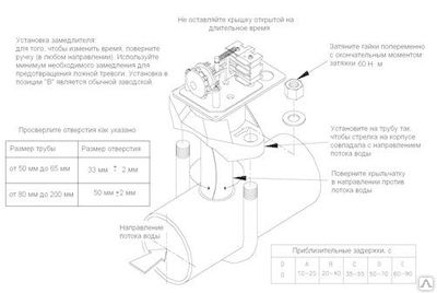 Сигнализатор (реле) потока жидкости VSR-F, VSR-EU (DN25-150), цена в ...